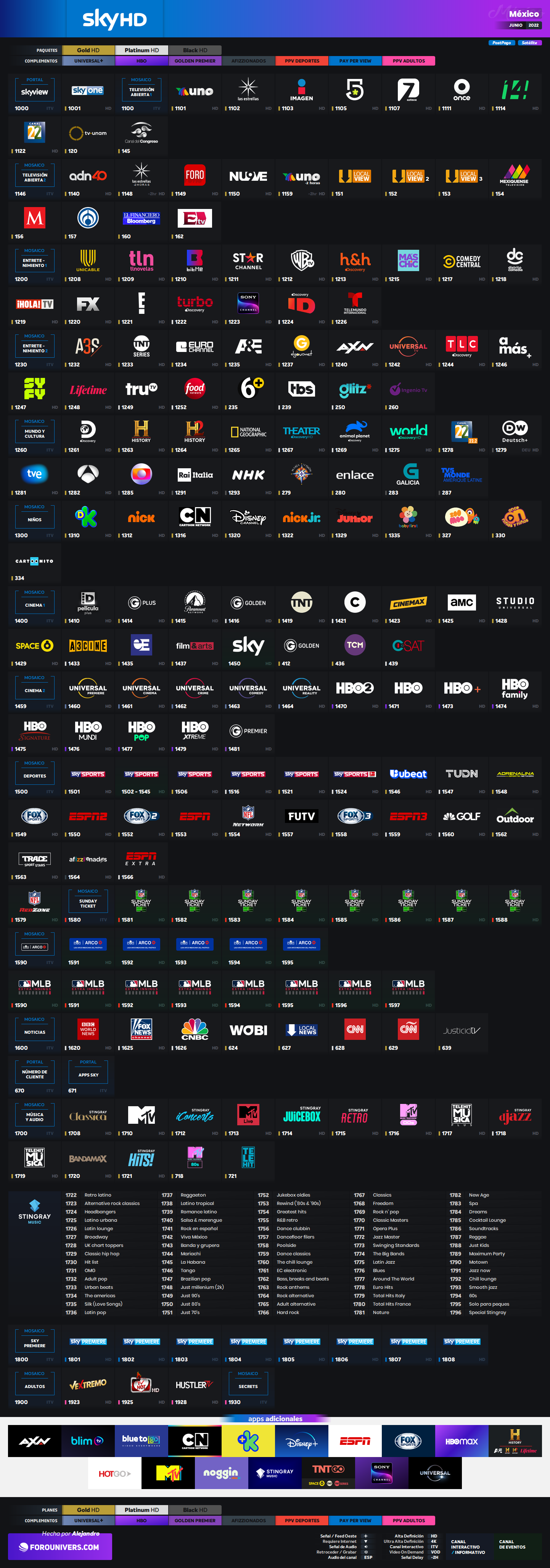 SKY HD México - Grillas de Canales - ForoUNIVERS - Streaming, News, TV ...