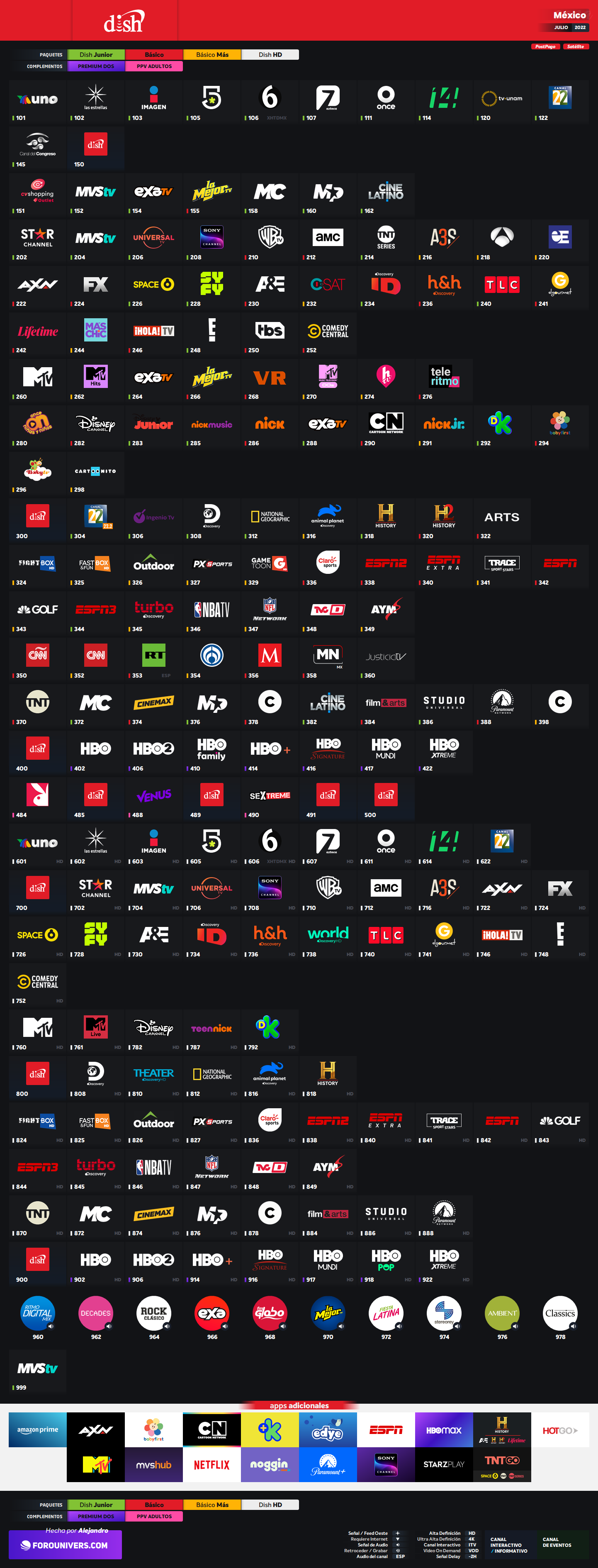 DishMexico - Grillas de Canales - ForoUNIVERS - Streaming, News, TV ...